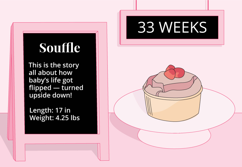 33 Weeks Pregnant Ultrasound, Symptoms and More : Bump Boxes : Bump Boxes