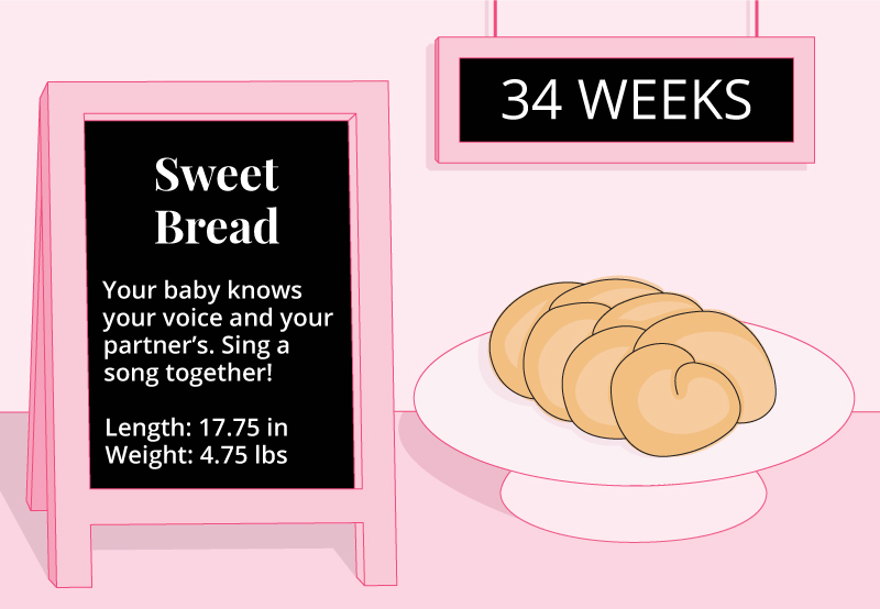 34 Weeks Pregnant Ultrasound, Symptoms and More : Bump Boxes : Bump Boxes